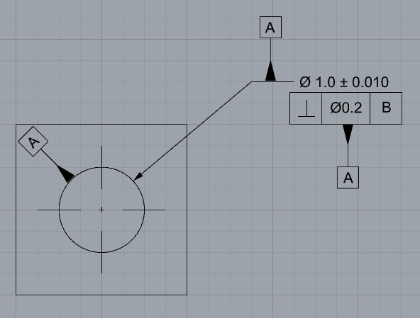 Beginners Guide To Gdandt Datums