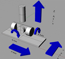 4 Axis CNC Machining: The Definitive Guide