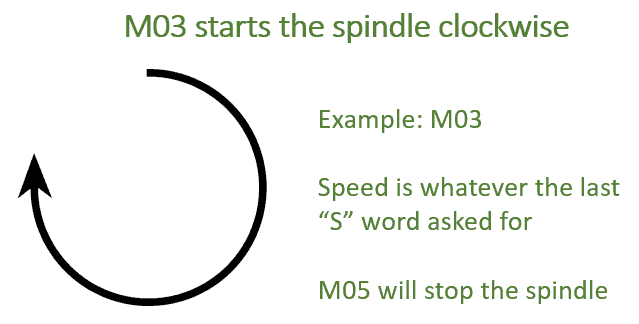 Spindle Control G-Codes: M03, M04, and M05 [or M3, M4, M5] - CNCCookbook: Be A Better CNC'er